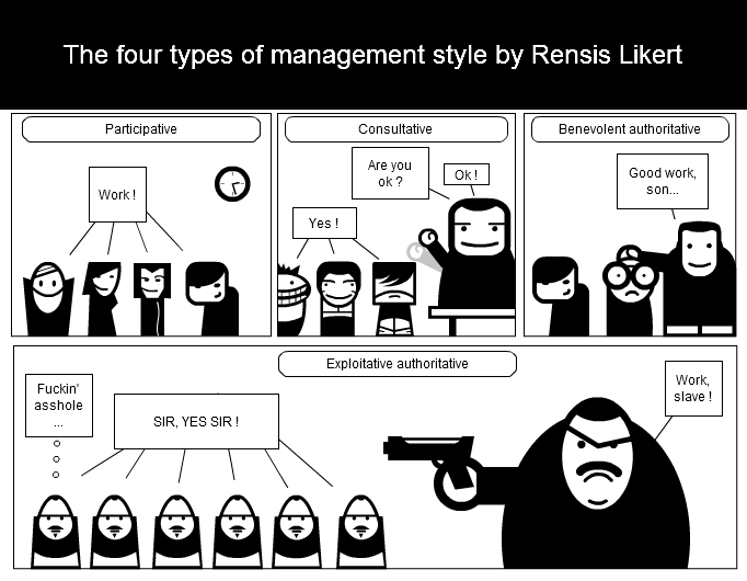 Rensis Likert Leadership Styles