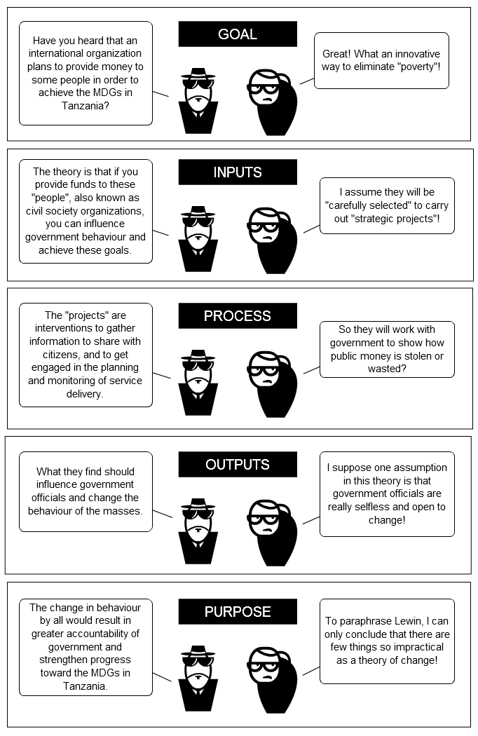 Comic book Theories of Change? – Monitoring and Evaluation NEWS
