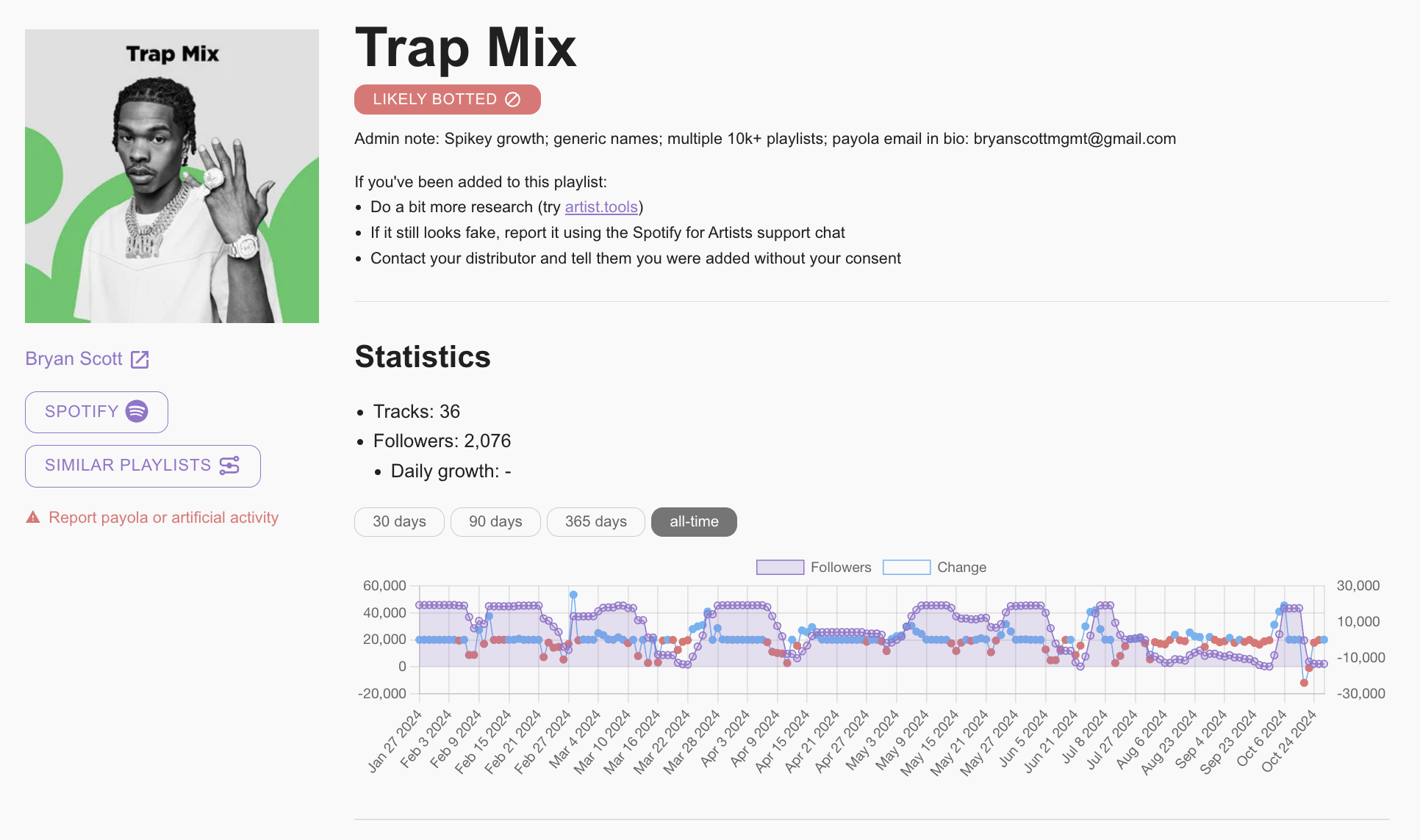What to do if your song lands on a botted playlist (and you didn’t ask ...