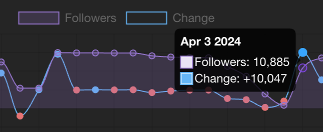 How to avoid fake playlists | SubmitHub