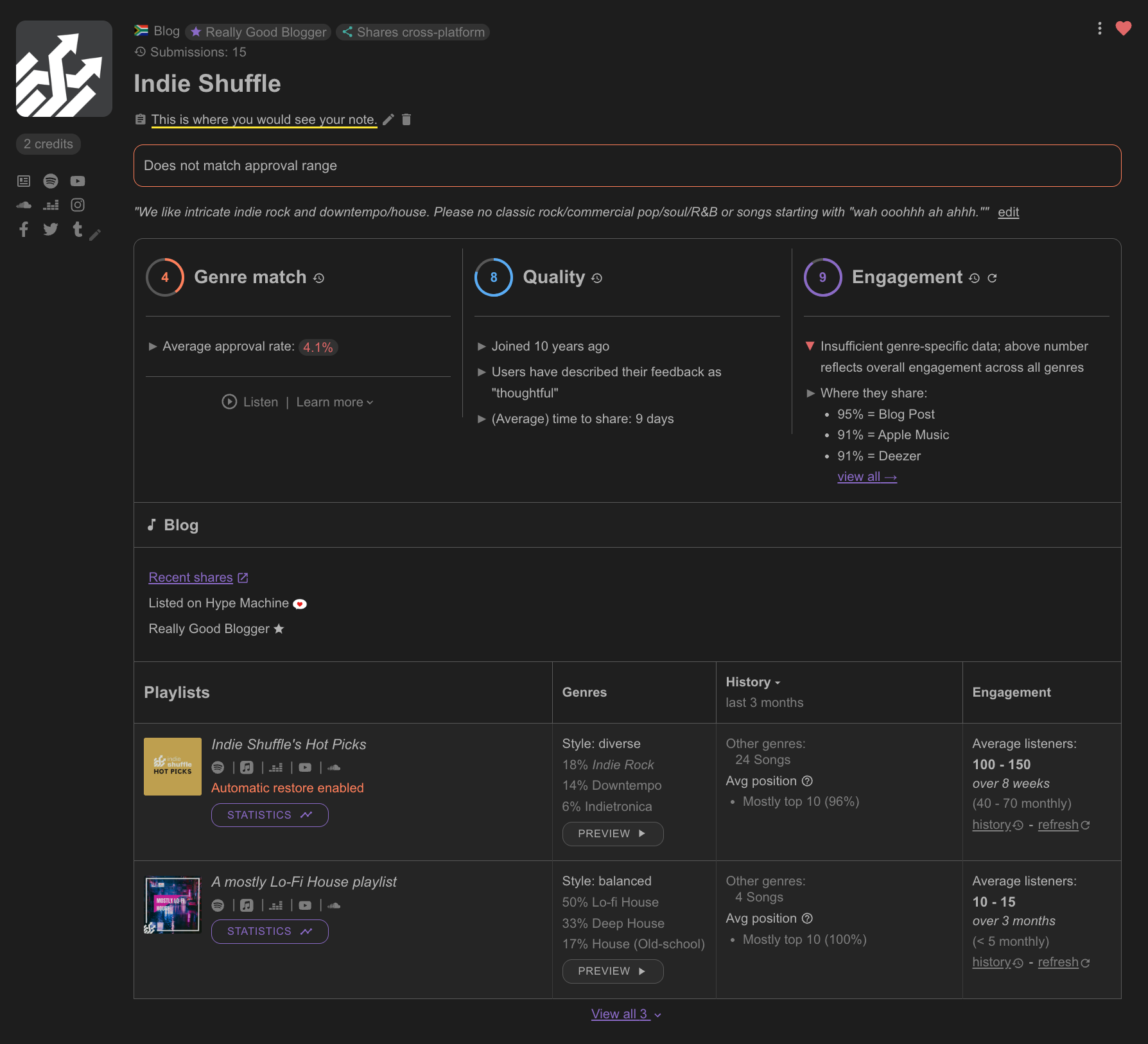 September 19, 2025 | SubmitHub