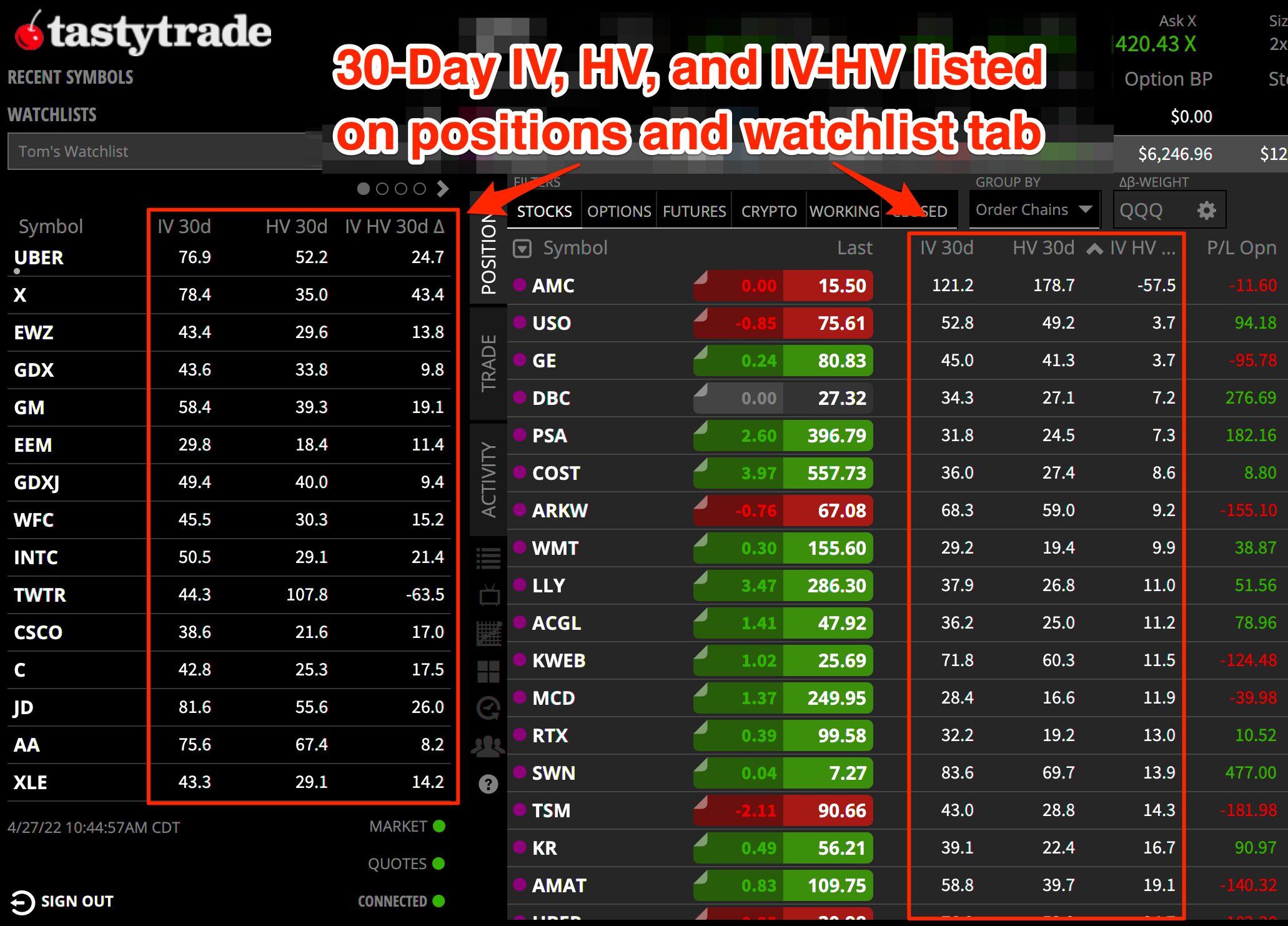 Volatility Metrics on tastytrade