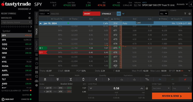 Adjusting option order quantity for ratio spreads at tastytrade