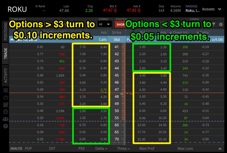 Option Price Increments