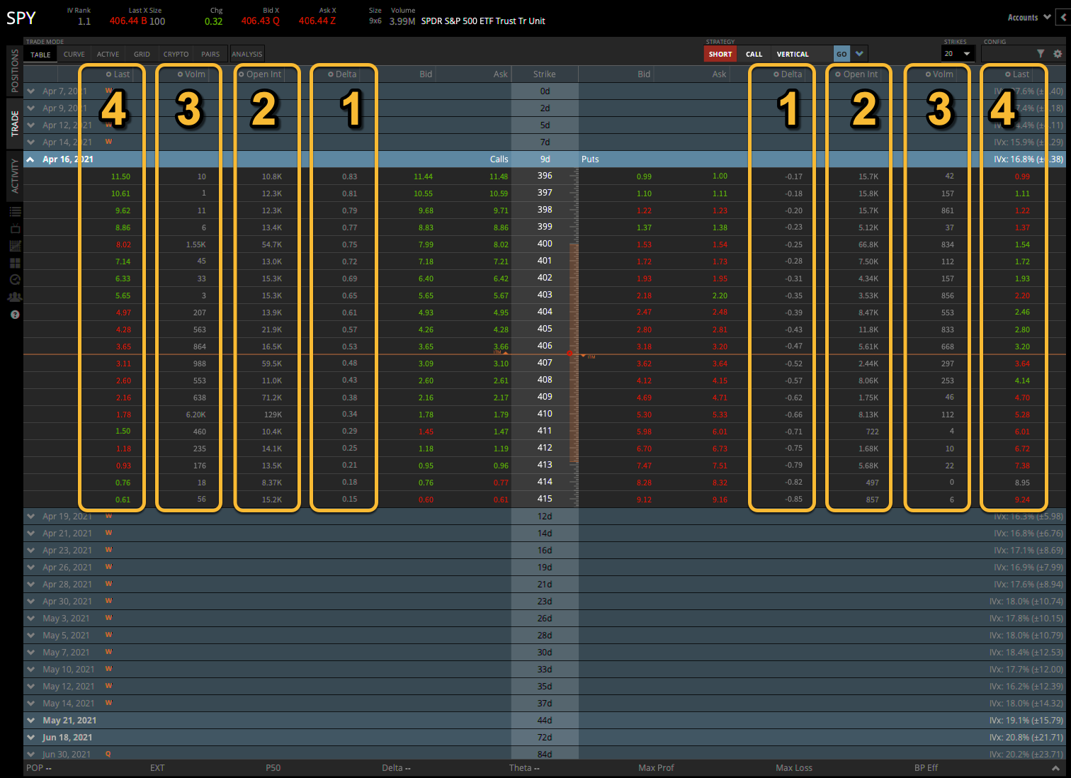 Change Trade Tab Columns