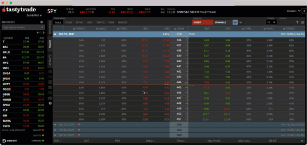 Portfolio Risk Analysis Tools in tastytrade