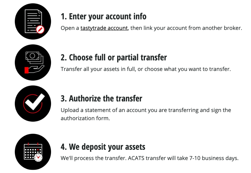 Account Funding Methods at tastytrade