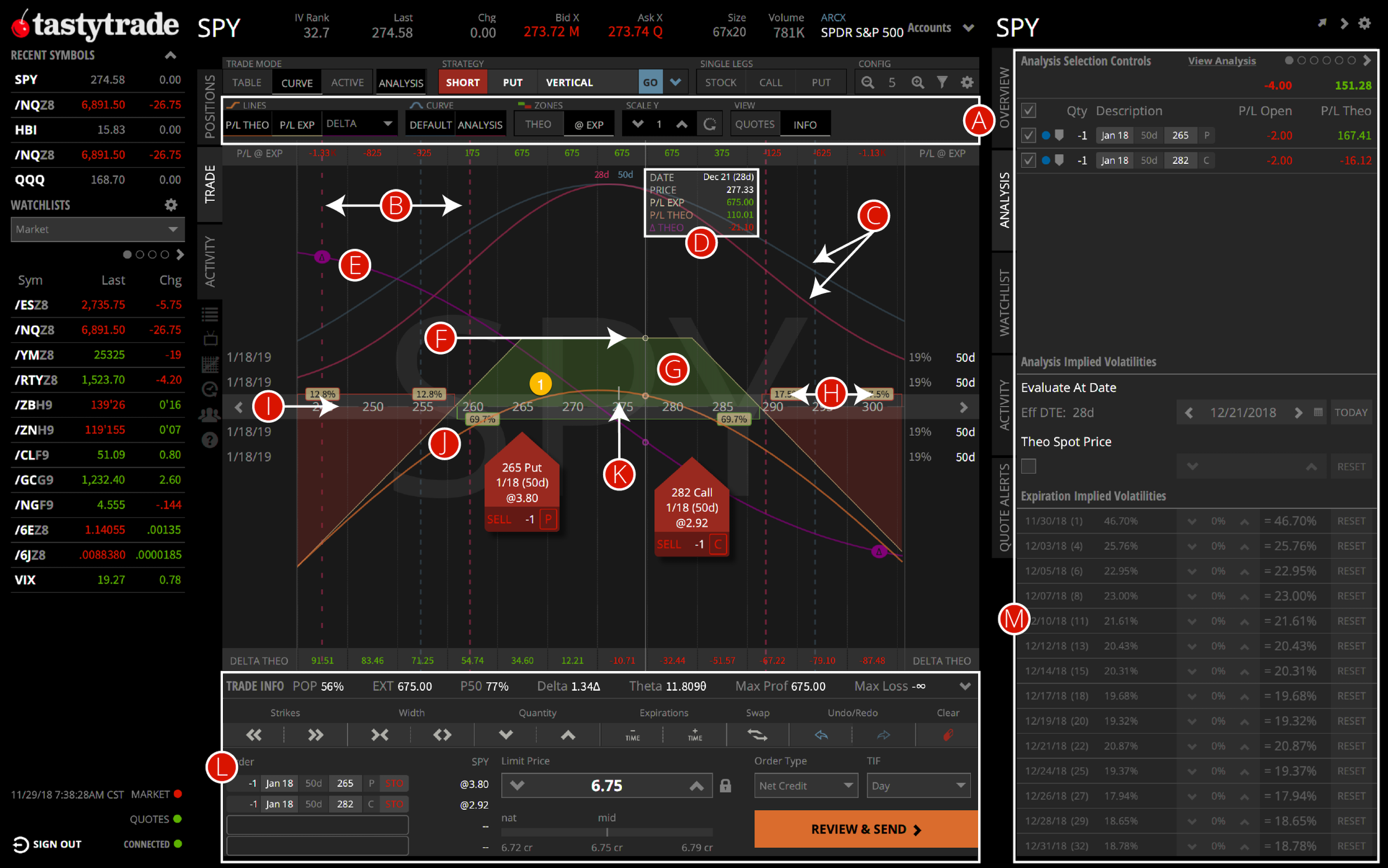 Analysis mode on the tastytrade desktop platform
