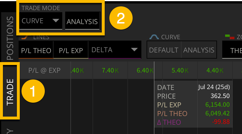 Analysis mode on the tastytrade desktop platform