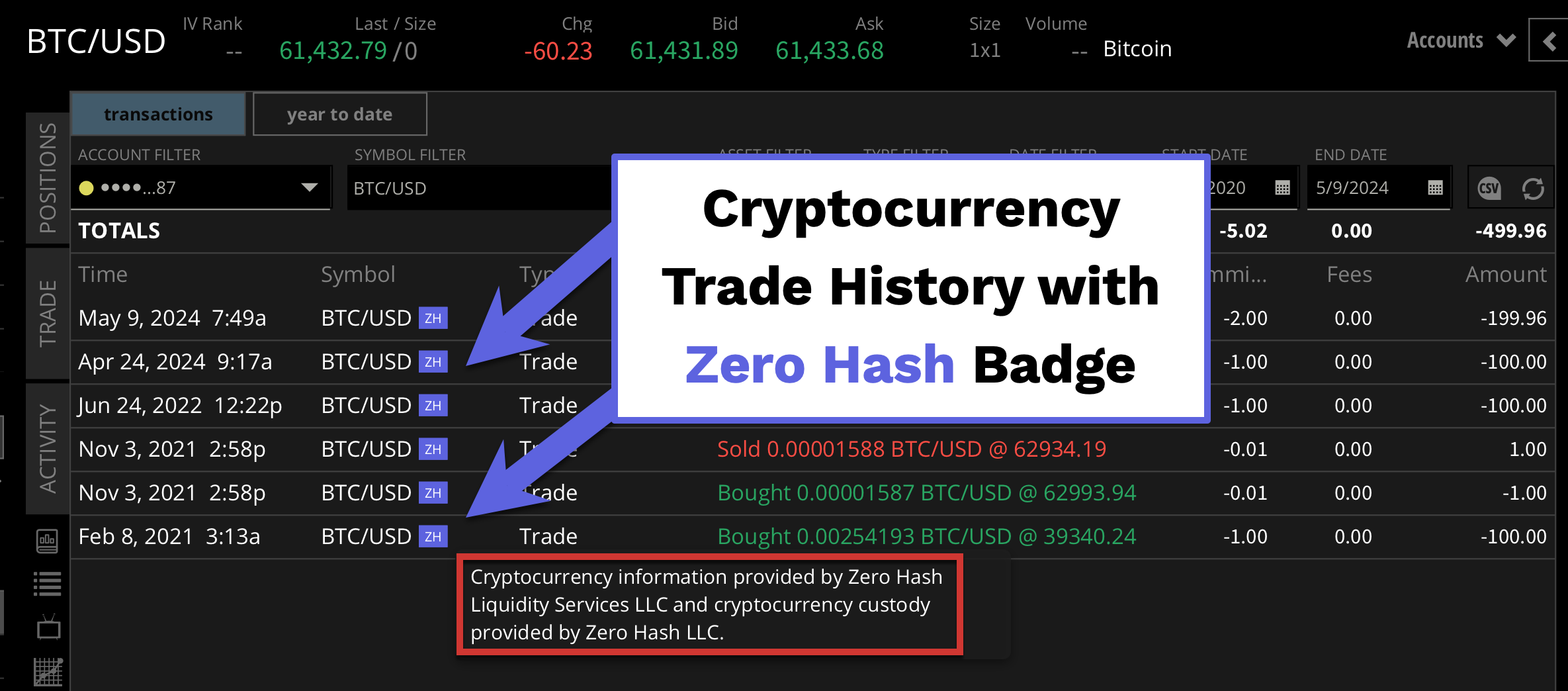 How to Place a Crypto Order