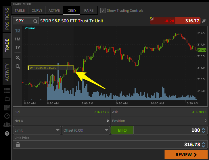 Grid Mode (Trading on Charts)