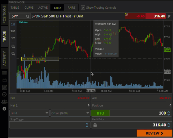 Grid Mode (Trading on Charts)