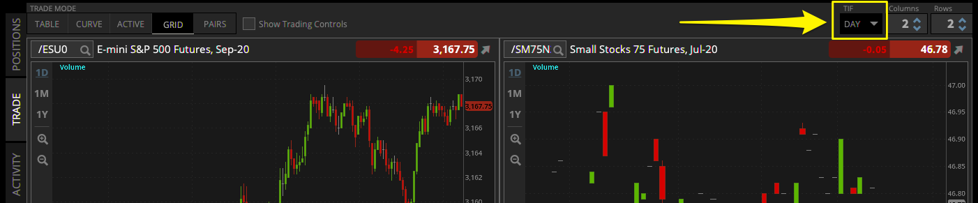 Grid Mode (Trading on Charts)