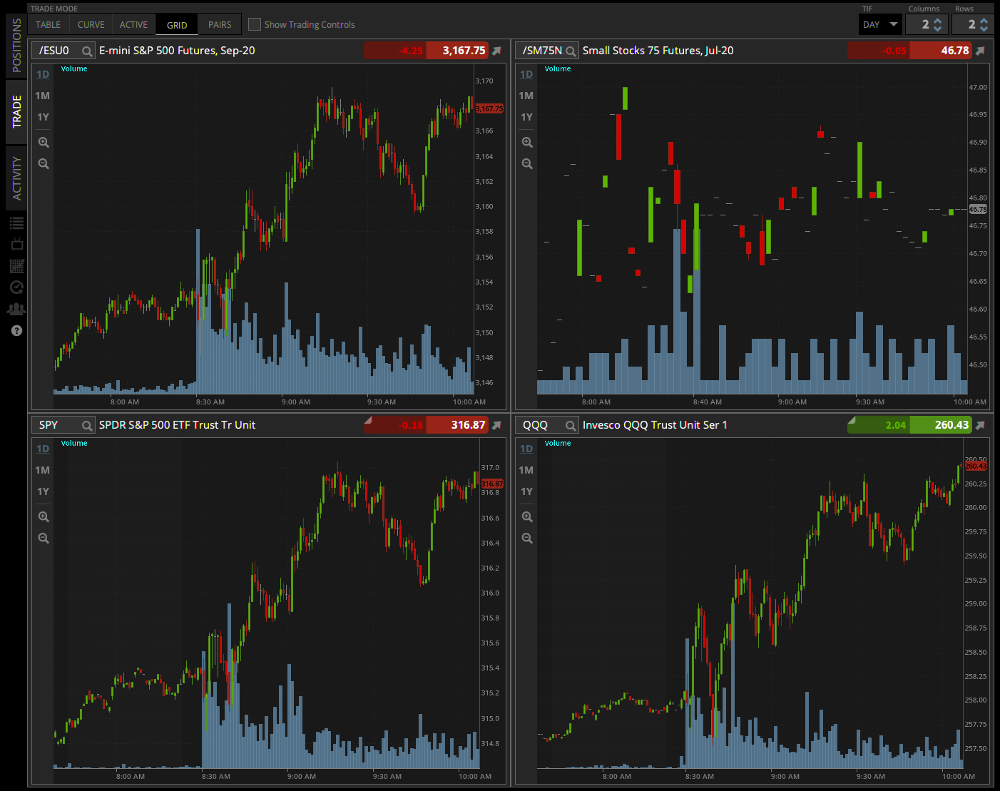Grid Mode (Trading on Charts)