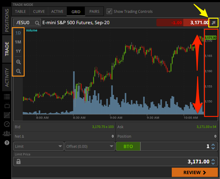 Grid Mode (Trading on Charts)