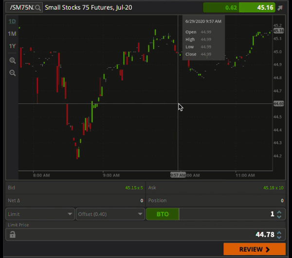 Grid Mode (Trading on Charts)