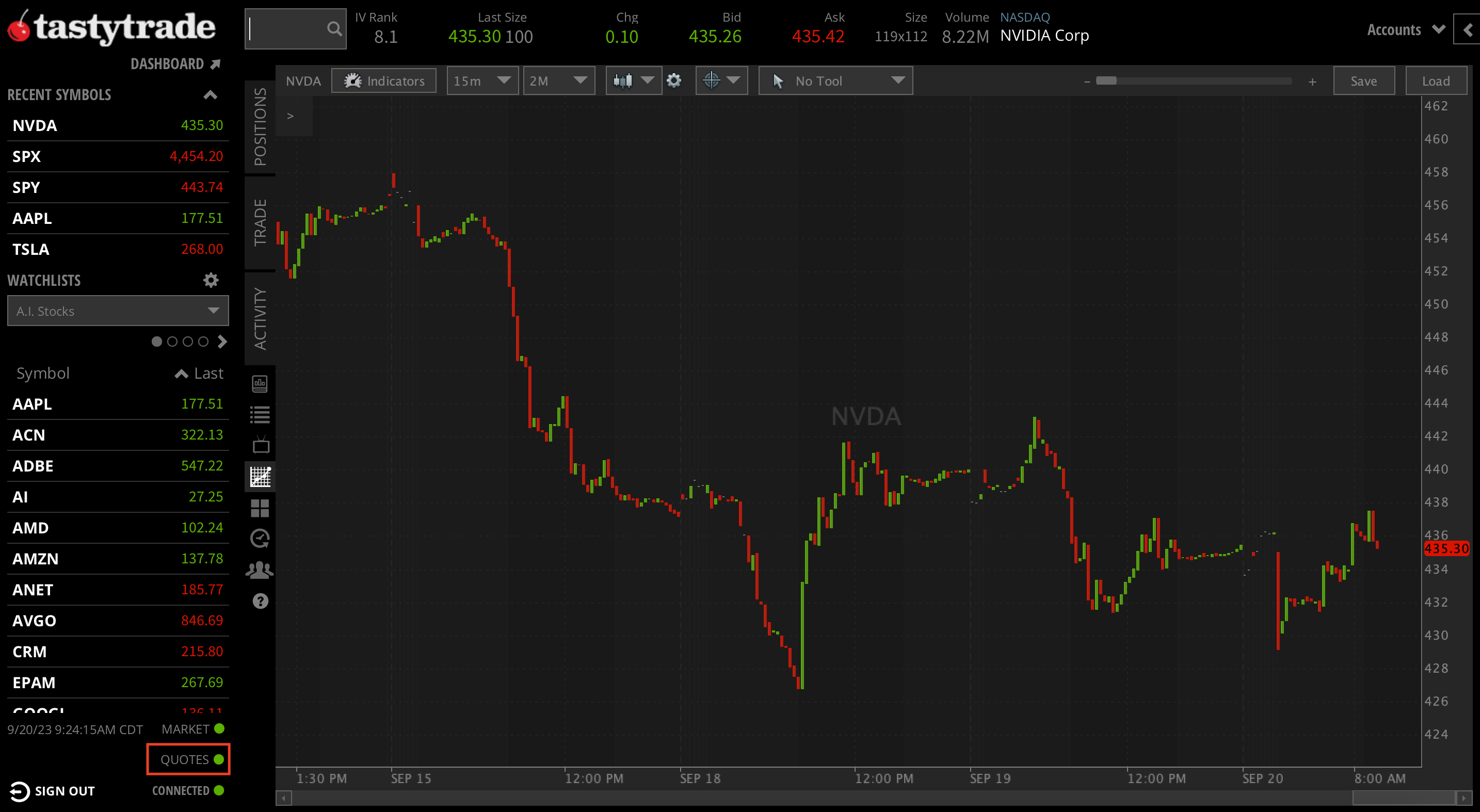 Live quotes in an unfunded account