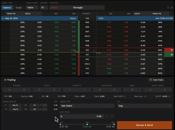 What is the lock in the tastytrade platform?