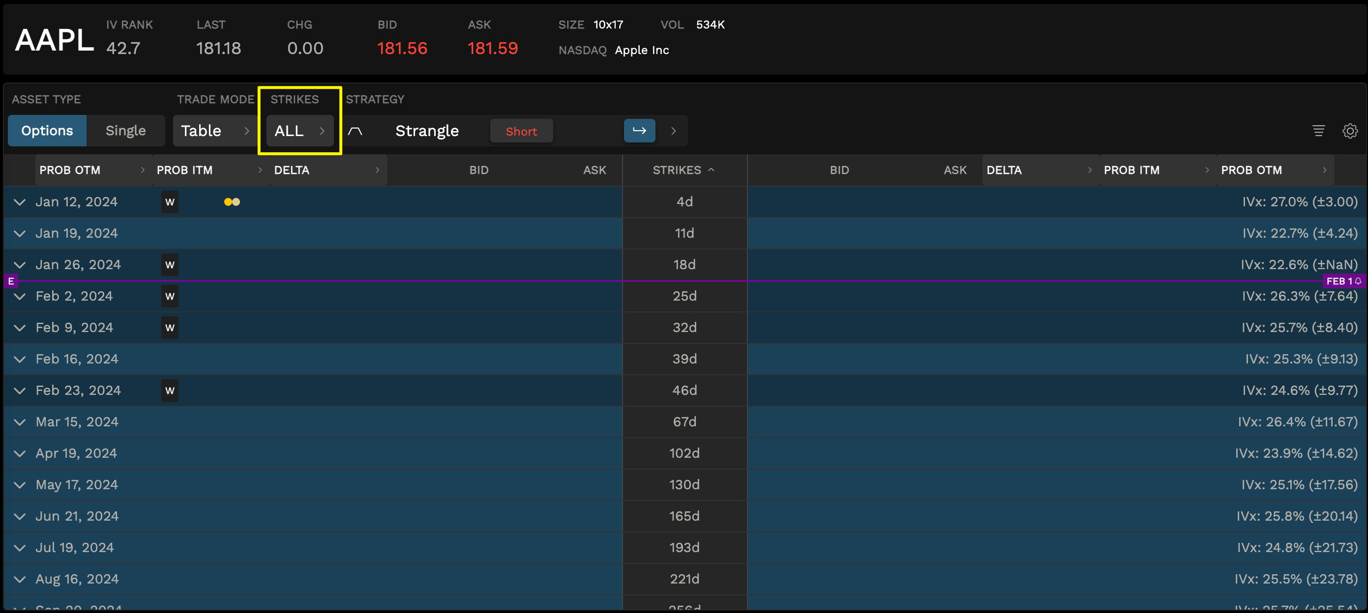 How to view more options strikes in tastytrade