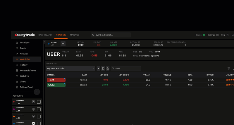 Watchlists Overview (Create, Edit, Filter, Sort, and Remove)