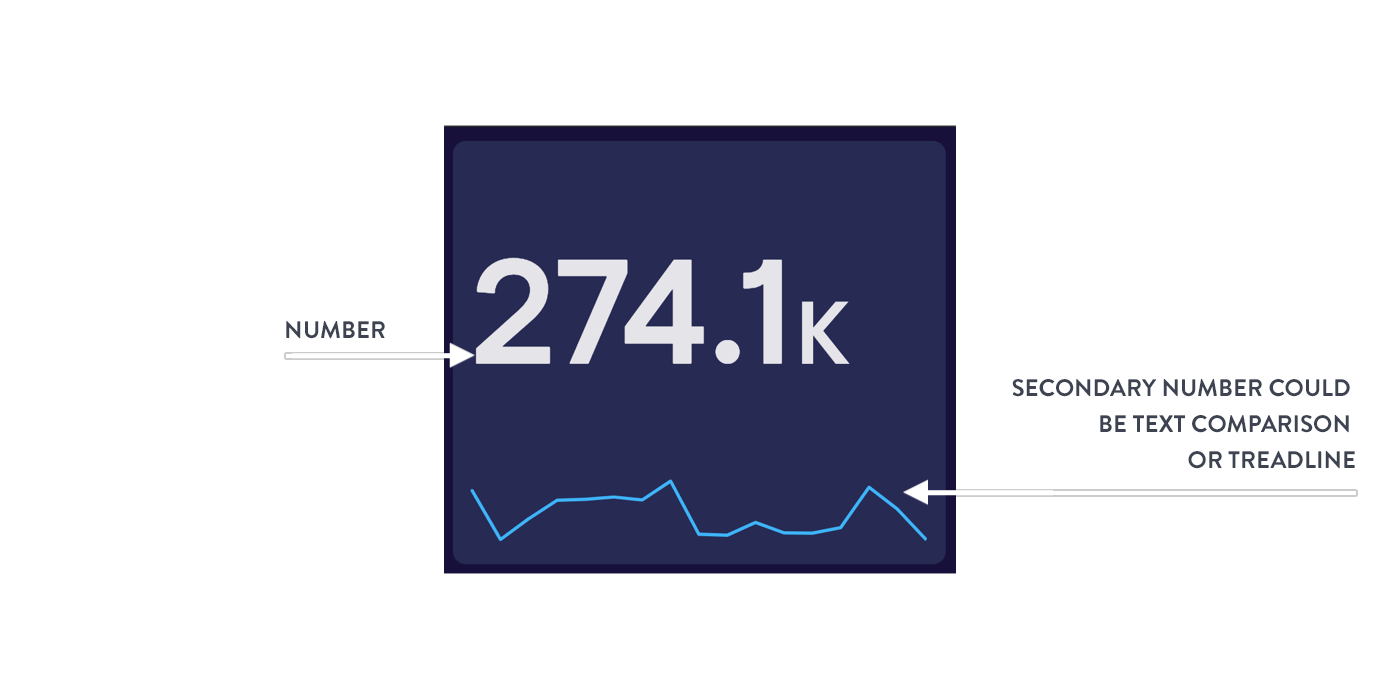 Guide to the number visualization – Geckoboard Help Center