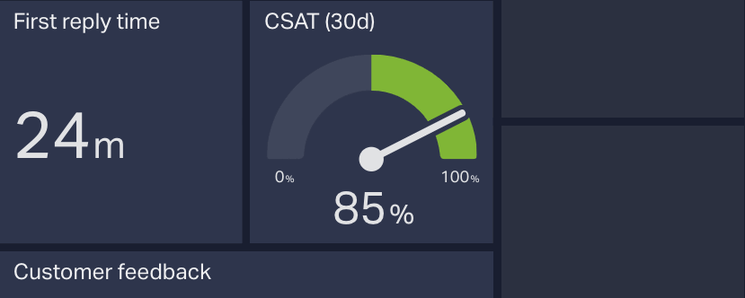 Project Status Icons For Indicators