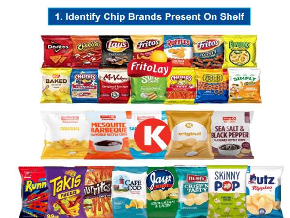 How do I know which brands to count for Frito? – Survey.com Support