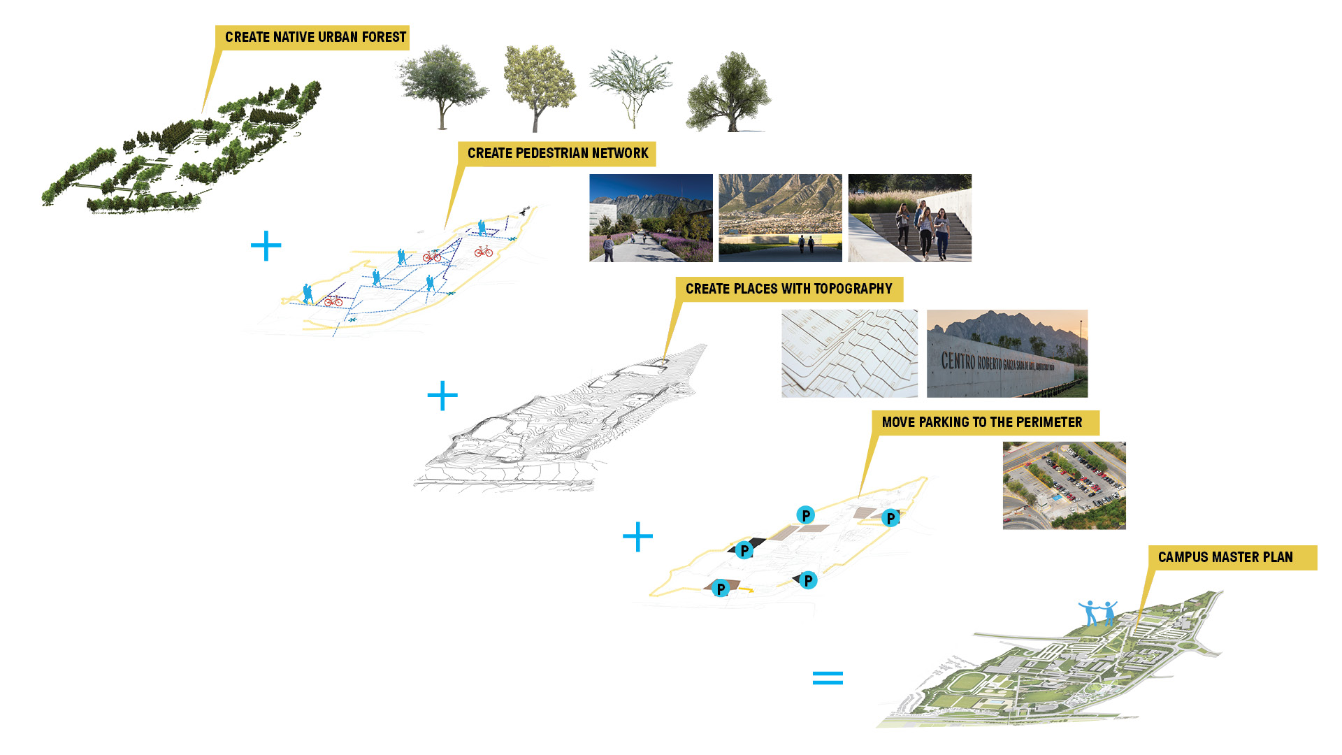 Universidad De Monterrey Campus Master Plan Swa Group City Of Santa