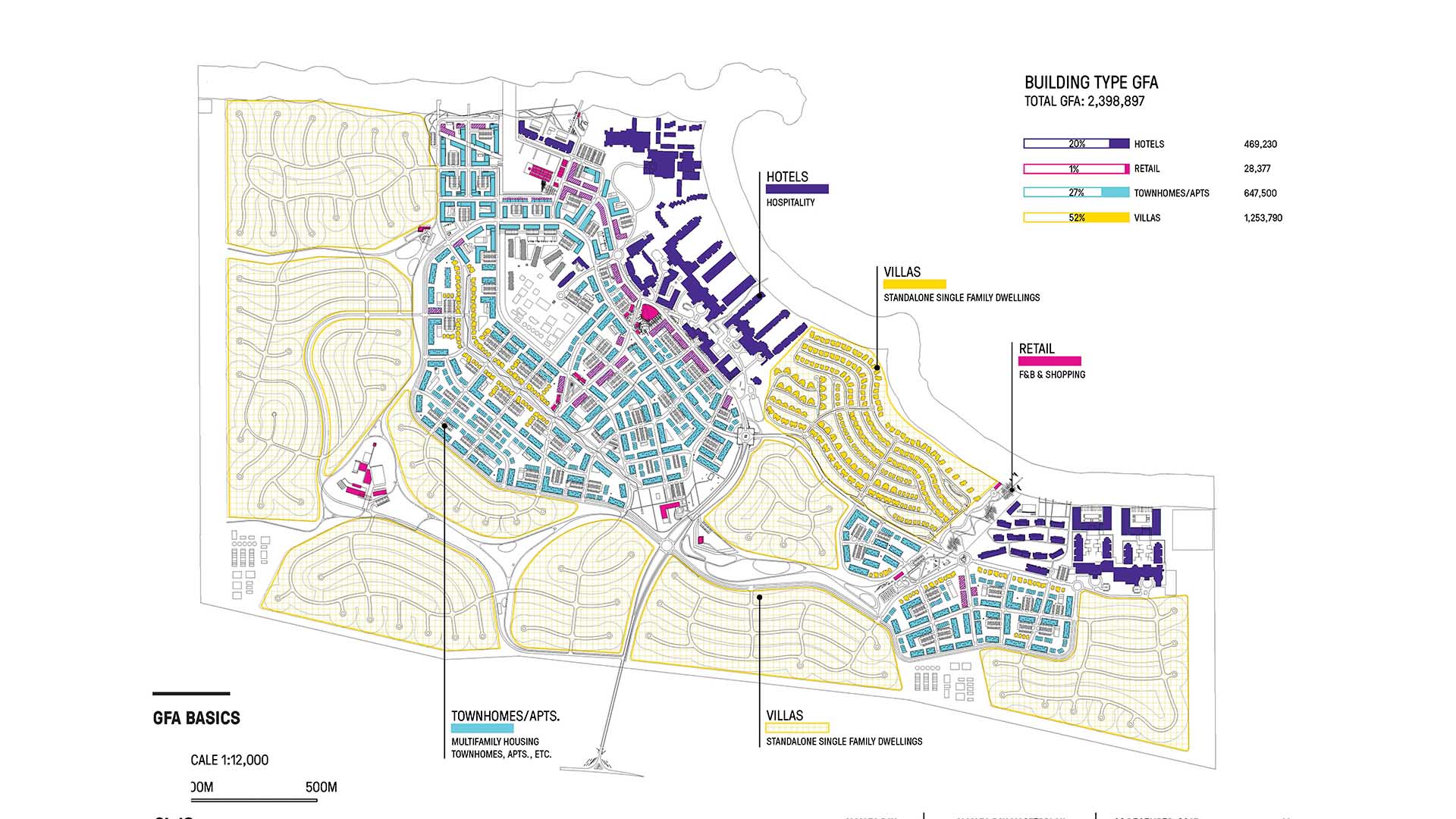 Almaza Bay Beach Town - SWA Group
