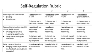 Self-Regulation Assessment Rubric | Resource Bank