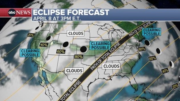 Weather forecast for April 8 total solar eclipse along path of totality ...