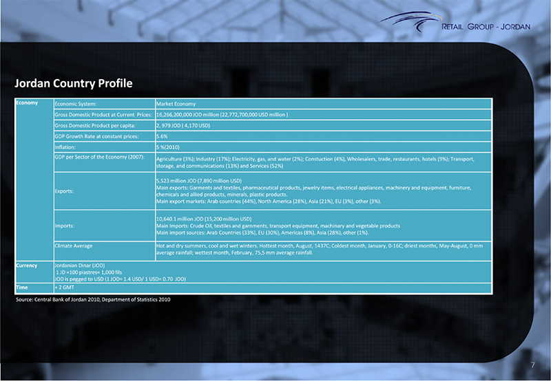 Retail Group Jordan Company Profile - By Ayman Basheer- 2485_ayman ...