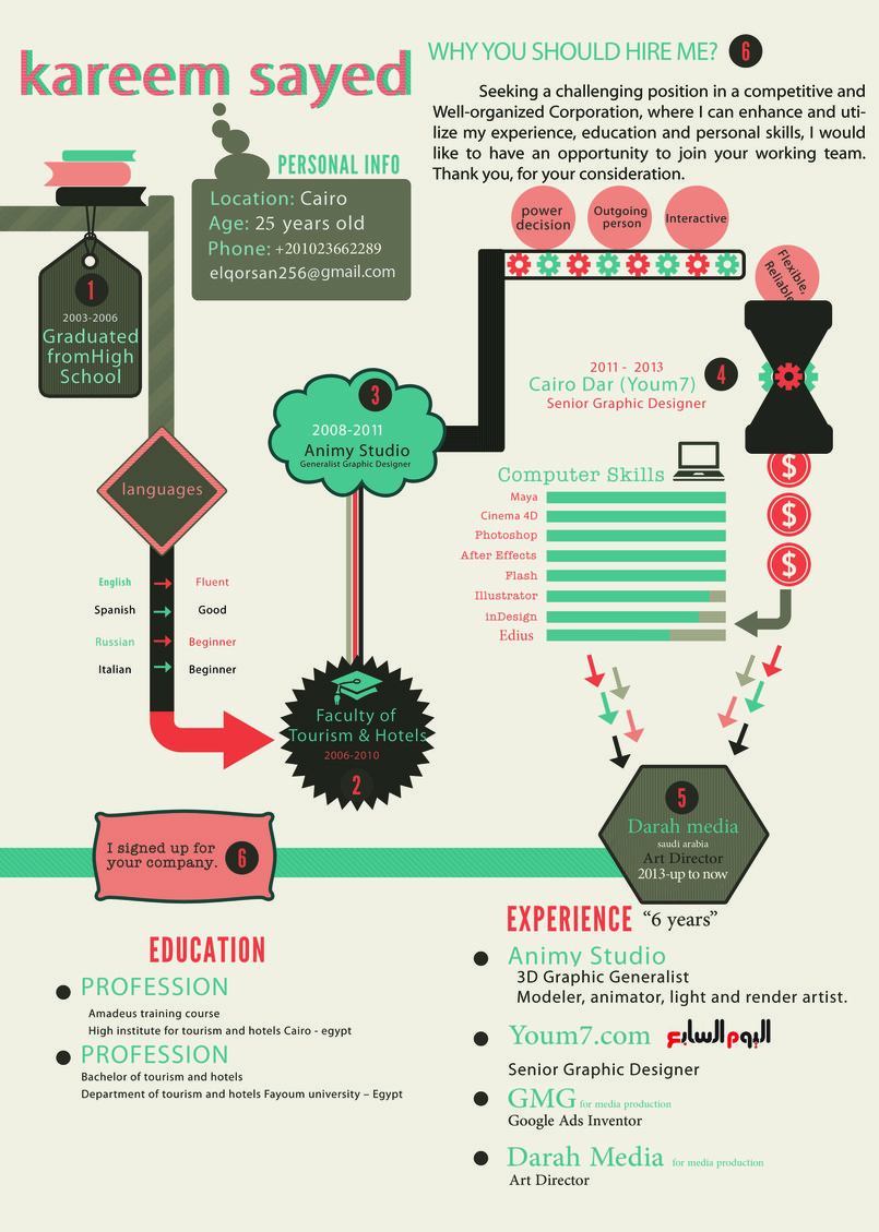 kareem sayed C.V - By Kareem Sayed- kareemsayed621651 :: Tasmeem ME