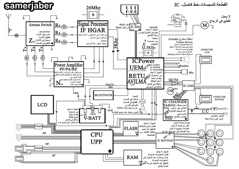 Hardware Mobile من تصميم Samer Jaber Jamhour- samerjaberjamhour106882