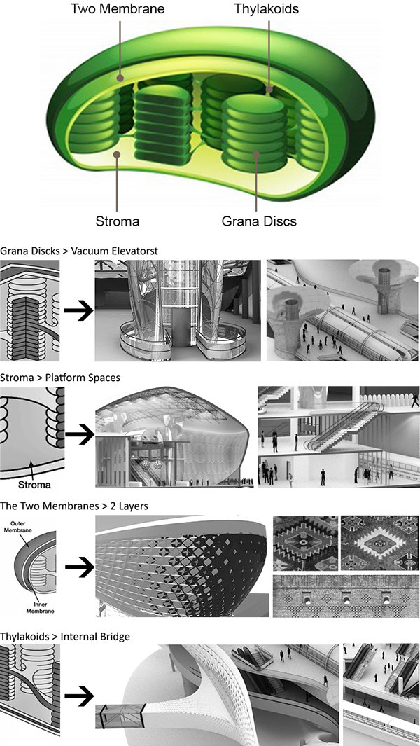Erbil Metro Station - By Mohammed Siyamand- mohammedsiyamand182747 ...