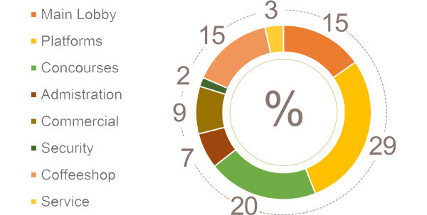 Erbil Metro Station - By Mohammed Siyamand- mohammedsiyamand182747 ...