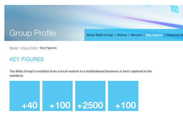 Midis Group - By Souheil Karimeh- 5055_souheil :: Tasmeem ME