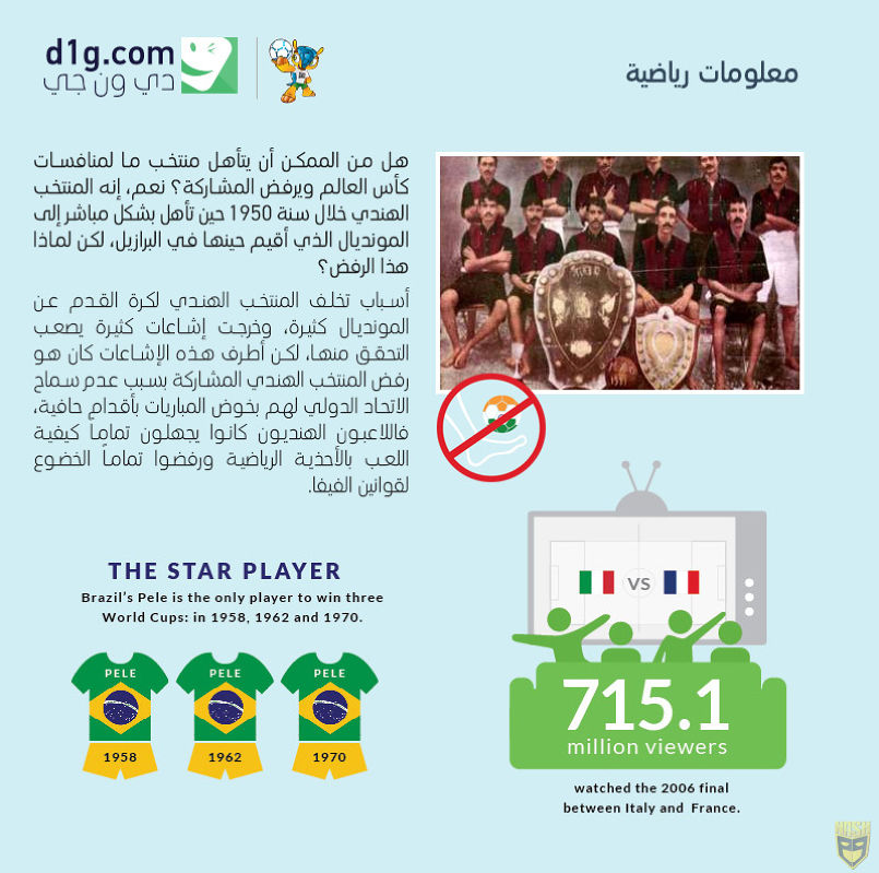 d1g infographic world cup 2014 - By Nashat Irshaid- 3584_nashat ...
