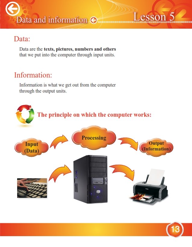 Computer Technology Level C Book من تصميم Mohamed Essam- mohamedessam319365