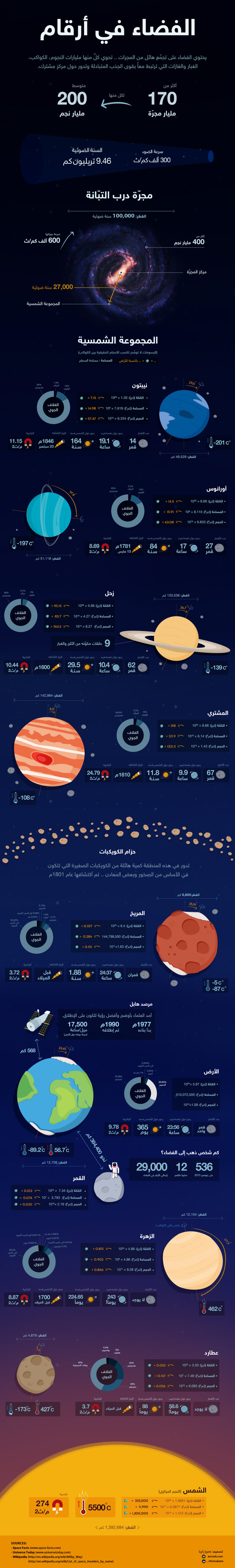 Space Infographics من تصميم Amr Zakaria- 243213_amr