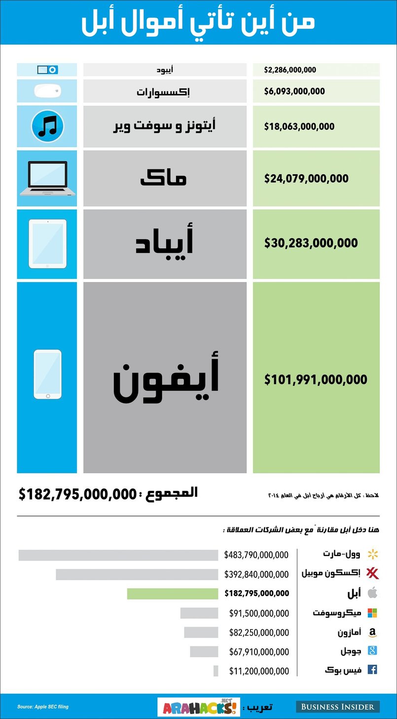 تصميم الإنفوجرافيكس من تصميم Mustafa Wahba- mustafawahba858858
