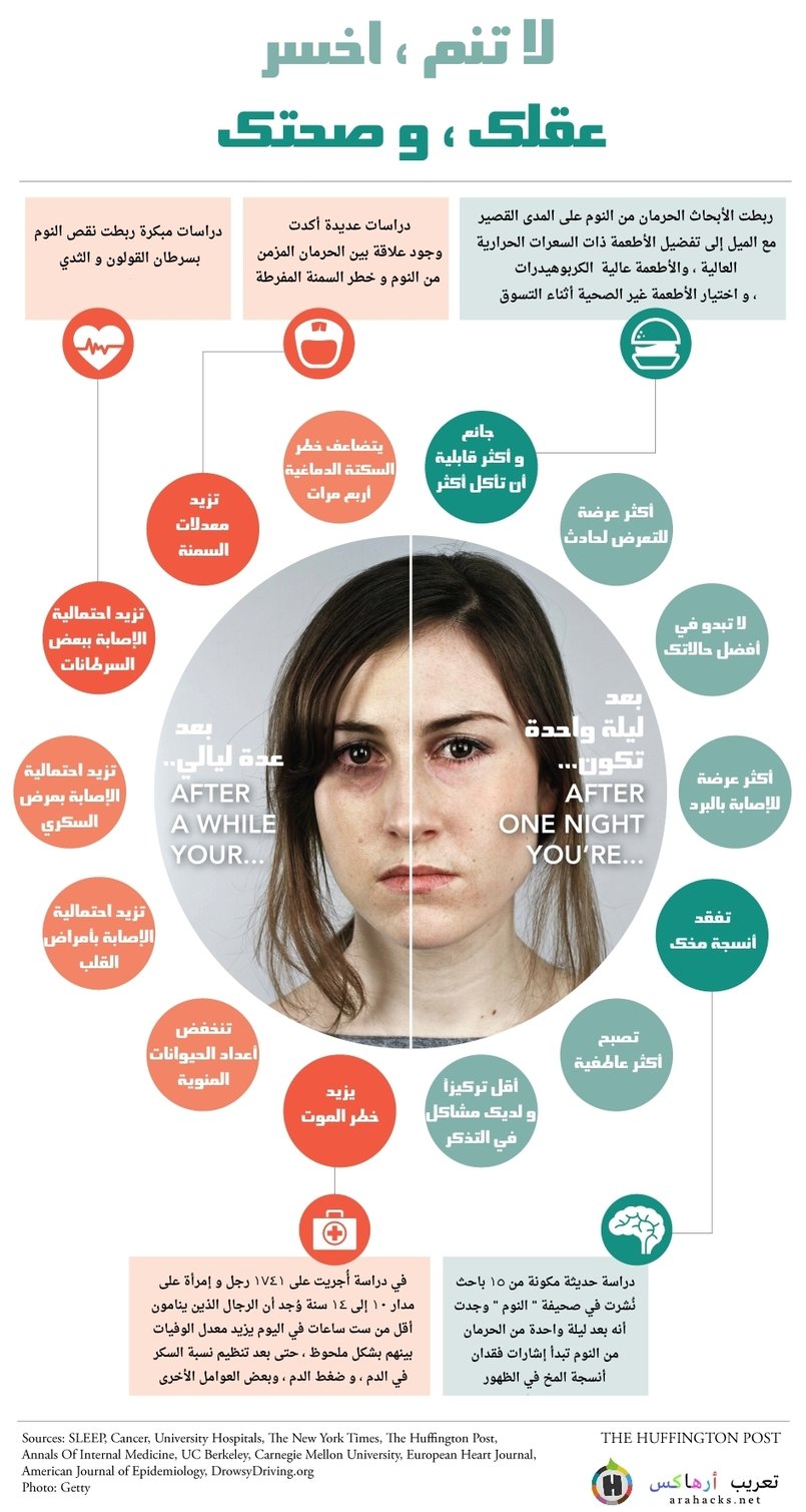 تصميم الإنفوجرافيكس من تصميم Mustafa Wahba- mustafawahba858858