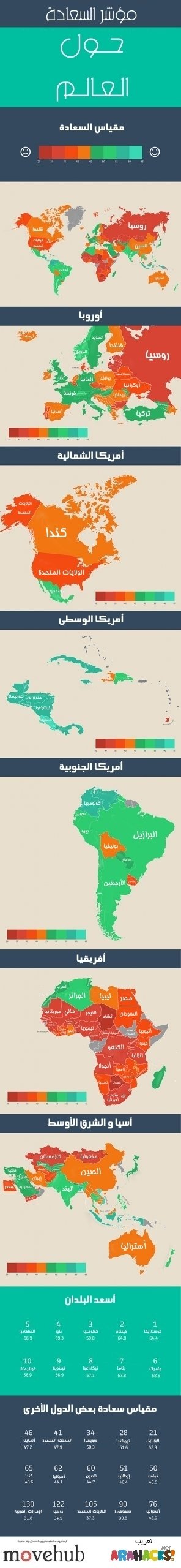 تصميم الإنفوجرافيكس من تصميم Mustafa Wahba- mustafawahba858858