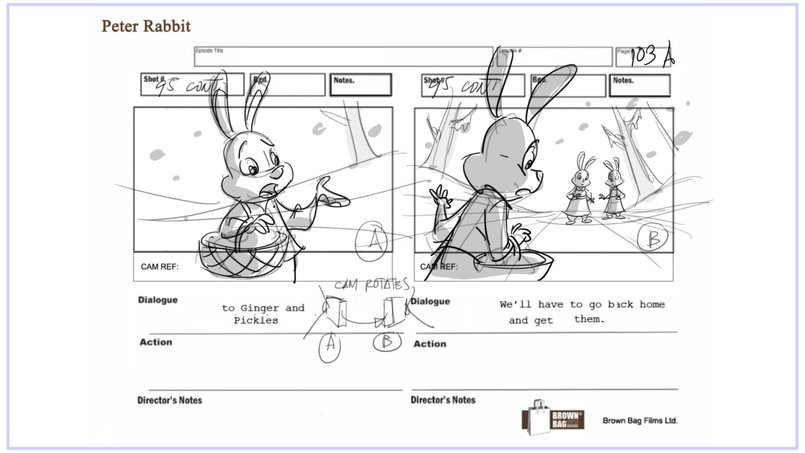 PETER RABBIT Storyboard for 3D series,brown bag films, Ireland - By ...