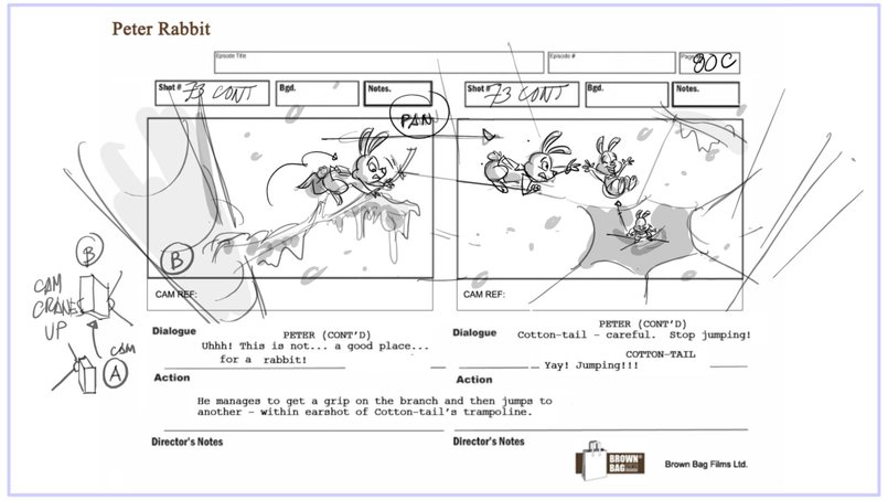 PETER RABBIT Storyboard for 3D series,brown bag films, Ireland - By ...