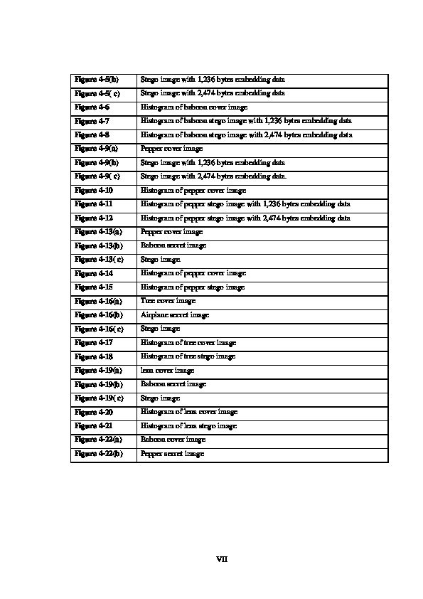 Secure 24 bit Color Image Steganography technique Using Random Numbers من تصميم Faten Basheer ...