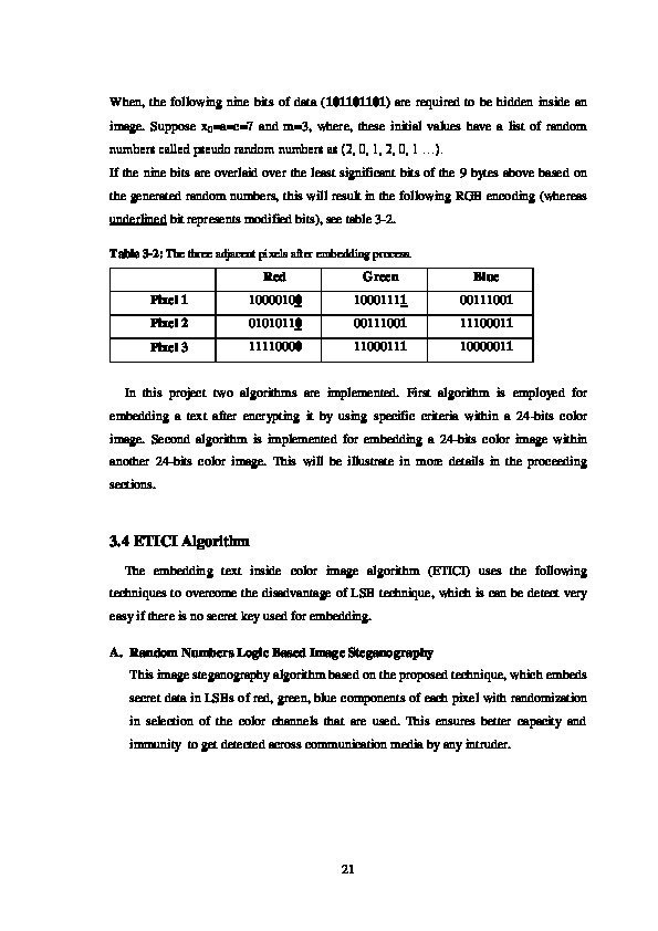Secure 24 bit Color Image Steganography technique Using Random Numbers من تصميم Faten Basheer ...