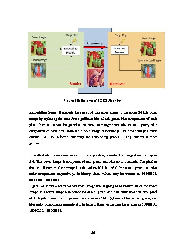 Secure 24 bit Color Image Steganography technique Using Random Numbers - By Faten Basheer ...