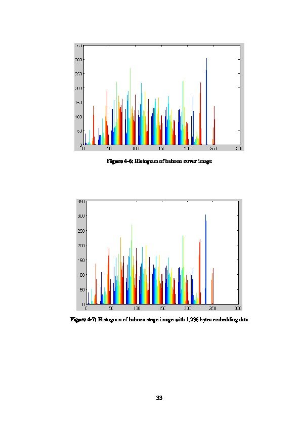 Secure 24 bit Color Image Steganography technique Using Random Numbers - By Faten Basheer ...