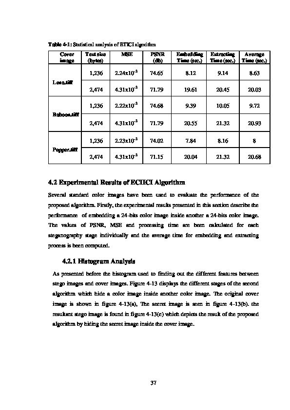 Secure 24 bit Color Image Steganography technique Using Random Numbers من تصميم Faten Basheer ...